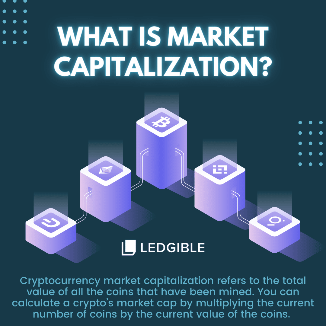 What is Market Capitalization in Cryptocurrency?| Ledgible