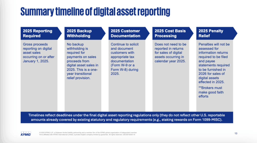 Where We Stand Today: Key Insights on Digital Asset Reporting | Ledgible