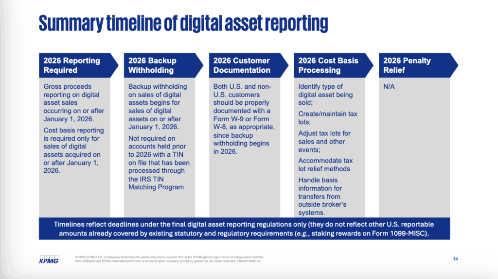 Where We Stand Today: Key Insights on Digital Asset Reporting | Ledgible